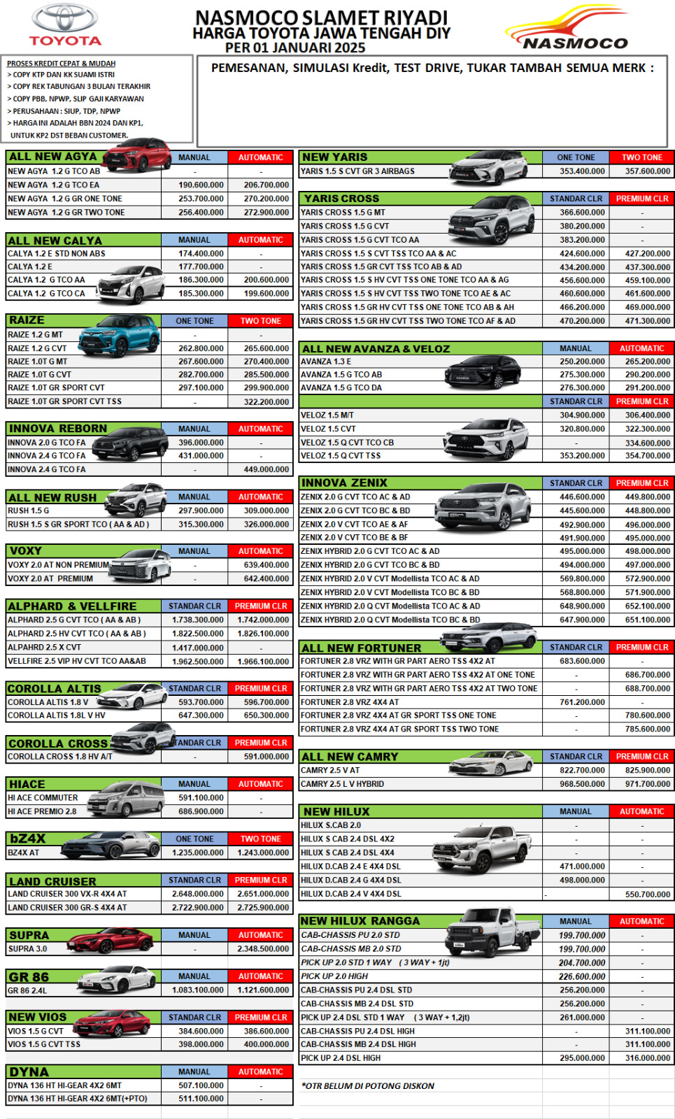 Harga Toyota baru Di Solo Januari 2025 - Toyota Nasmoco Pemuda Semarang